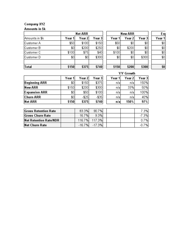 ARR and MRR | PDF | Business | Economies
