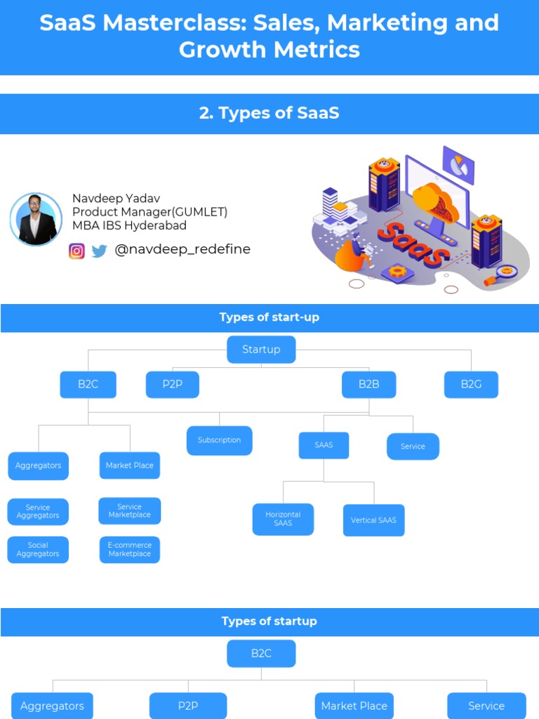2 +Types+of+SaaS PDF | PDF | Cloud Computing | Software As A Service