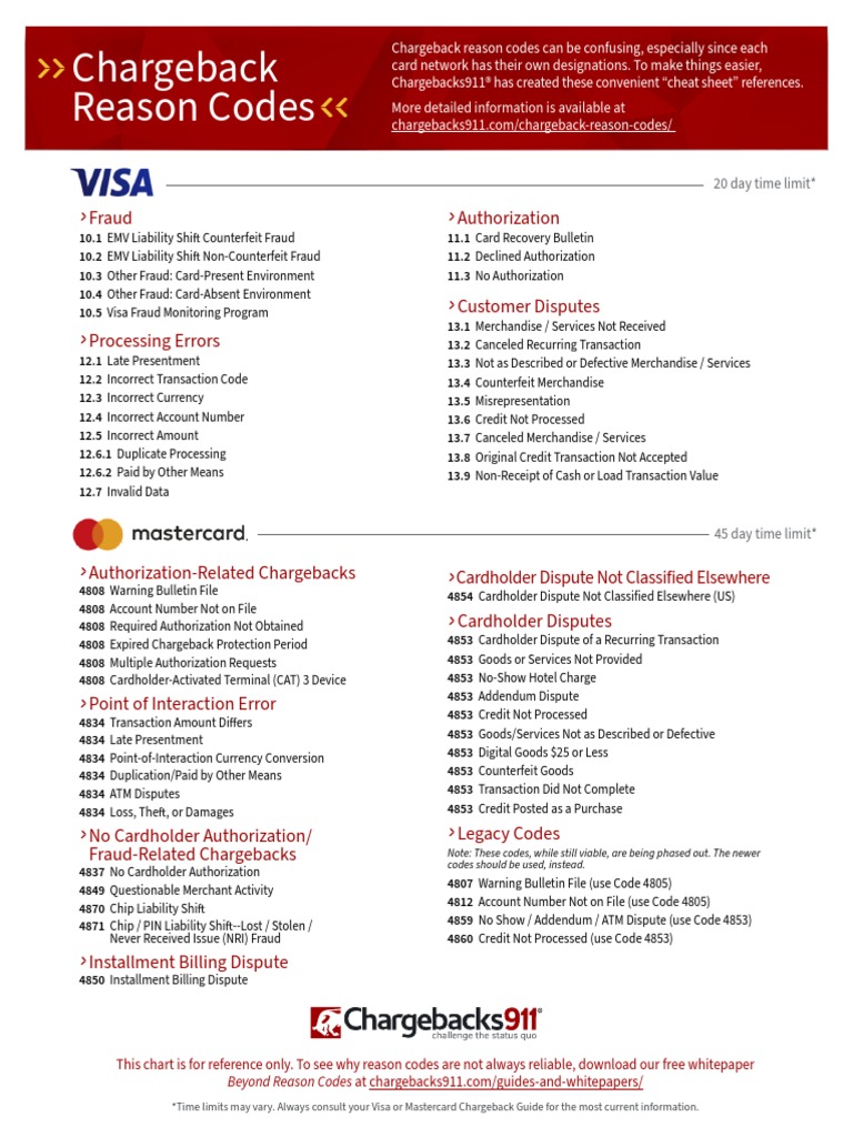 Chargeback Reason Codes Guide | PDF | Credit Card | Emv