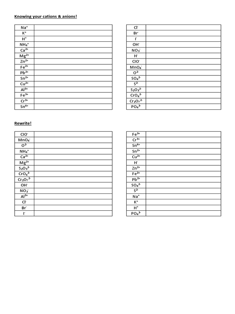 Cations & Anions Worksheet | PDF