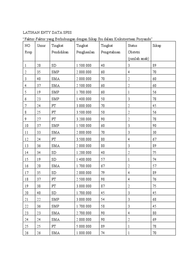 LATIHAN ENTY DATA SPSS | PDF