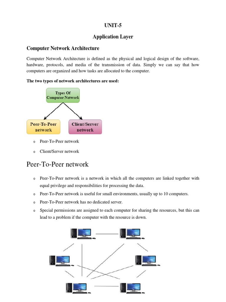 DCCN Unit-5 Application Layer | PDF | Domain Name System | File Transfer Protocol