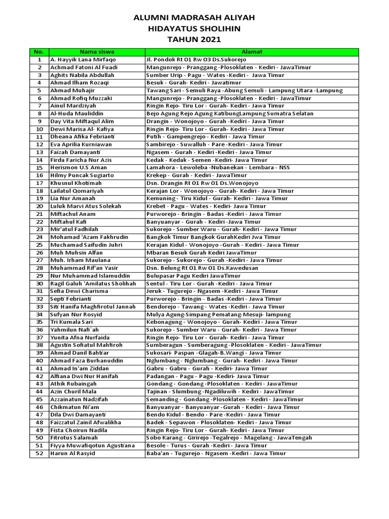 Alumni Madrasah 2021 | PDF