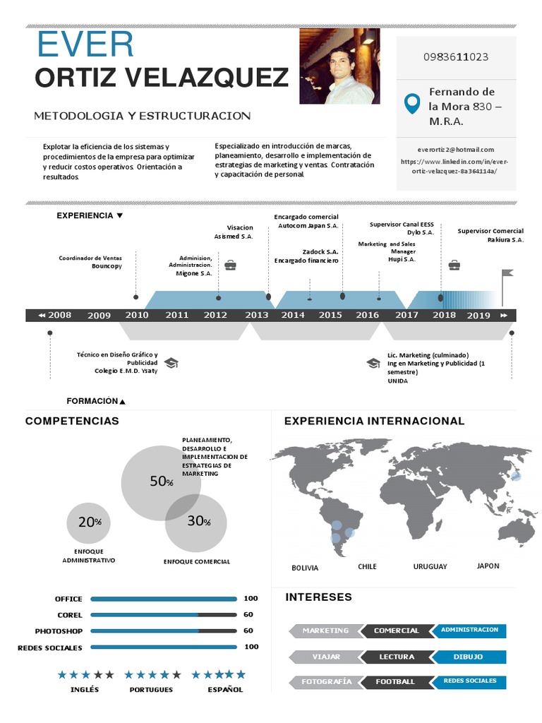 Curriculum Vitae - Ever Ortiz PDF | PDF | Paraguay | Business