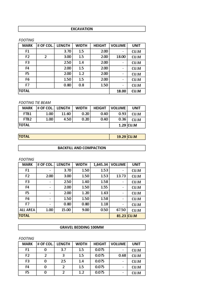 LABOR COST CONTRACT - 2nd CONTRACT - Try | PDF | Door | Tile
