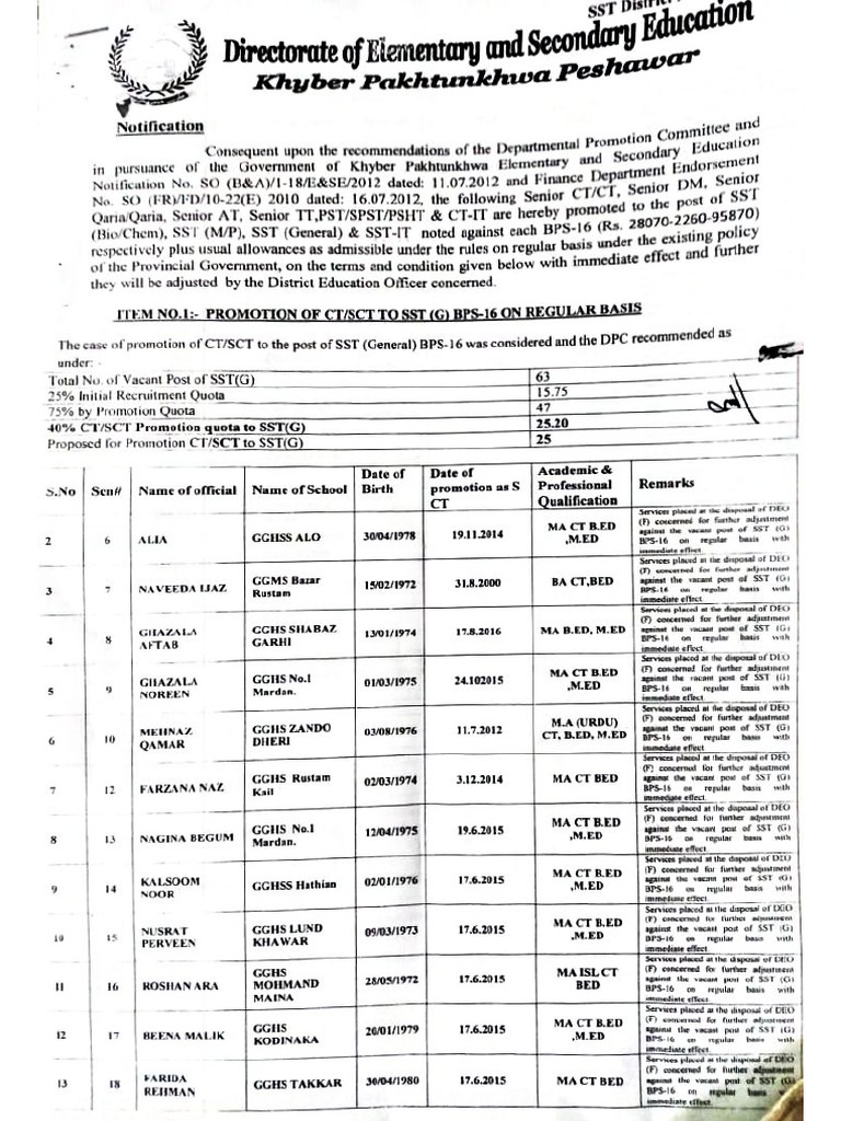 DPC (SST) SCT, STT, SDM, SAT Female District Mardan | PDF