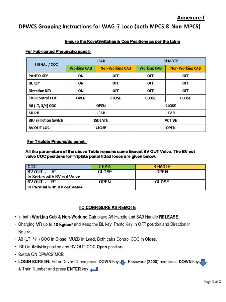 WAG-7 DPWCS Grouping Updated - 041432 | PDF | Rail Transport ...