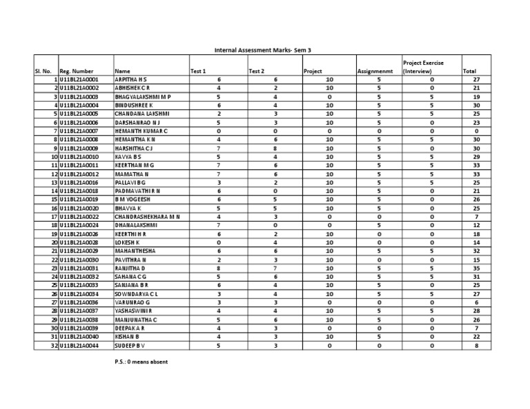 Ii Ba PDF | PDF