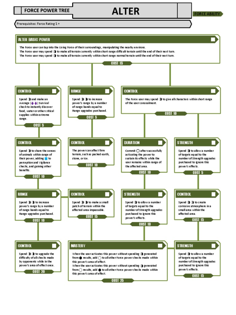 Force Power Trees All | PDF | Emotions
