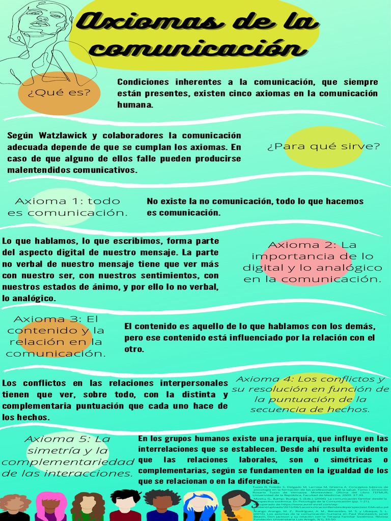Axiomas de La Comuicación PDF | PDF | Comunicación | Sicología