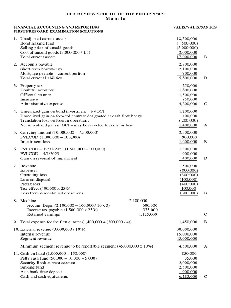 Batch 93 FAR First Preboard February 2023_solution | PDF | Depreciation | Revenue