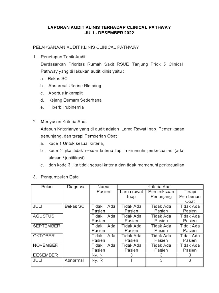 Laporan Audit Klinis Terhadap Clinical Pathway Juli Desmber | PDF