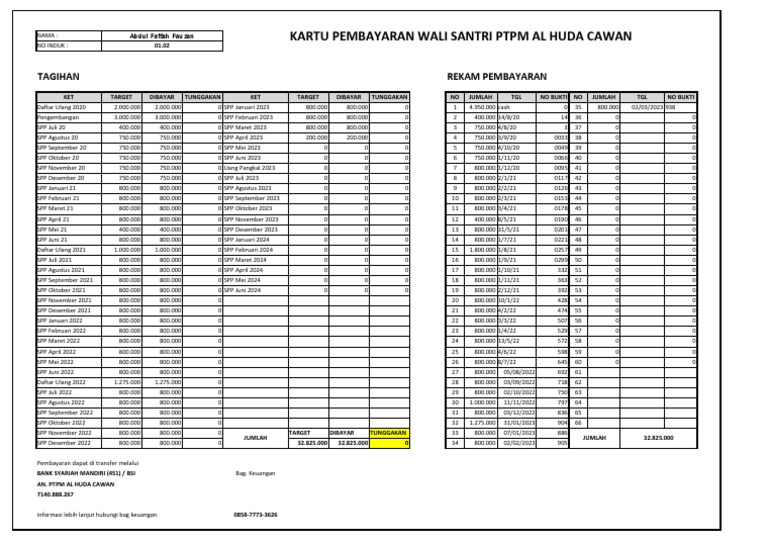 Contoh Rapot Pembayaran | PDF