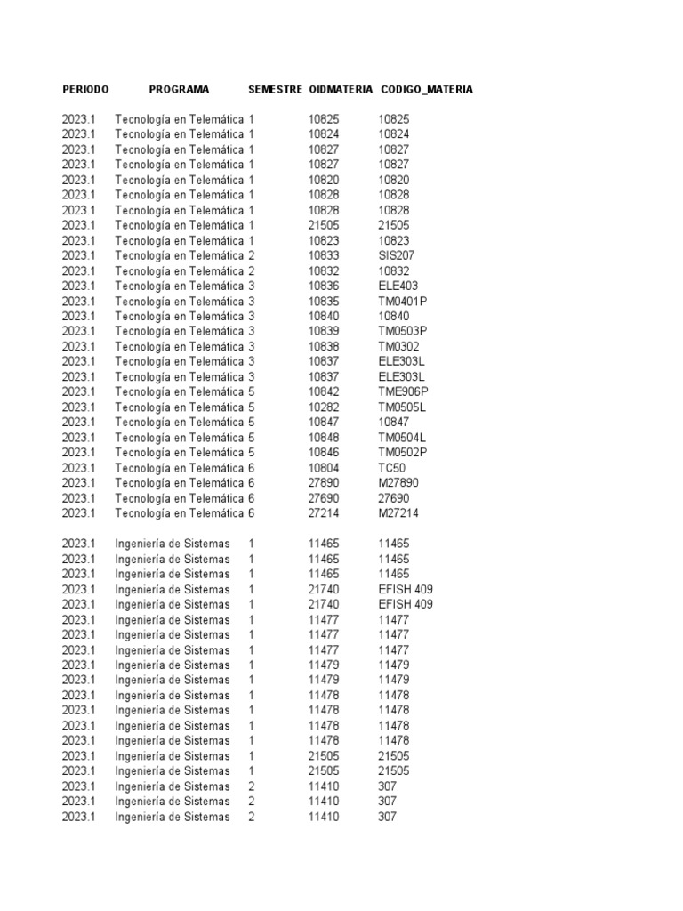 Programas y Materias 2023.1 | PDF | Red eléctrica | Ciencias de la Computación