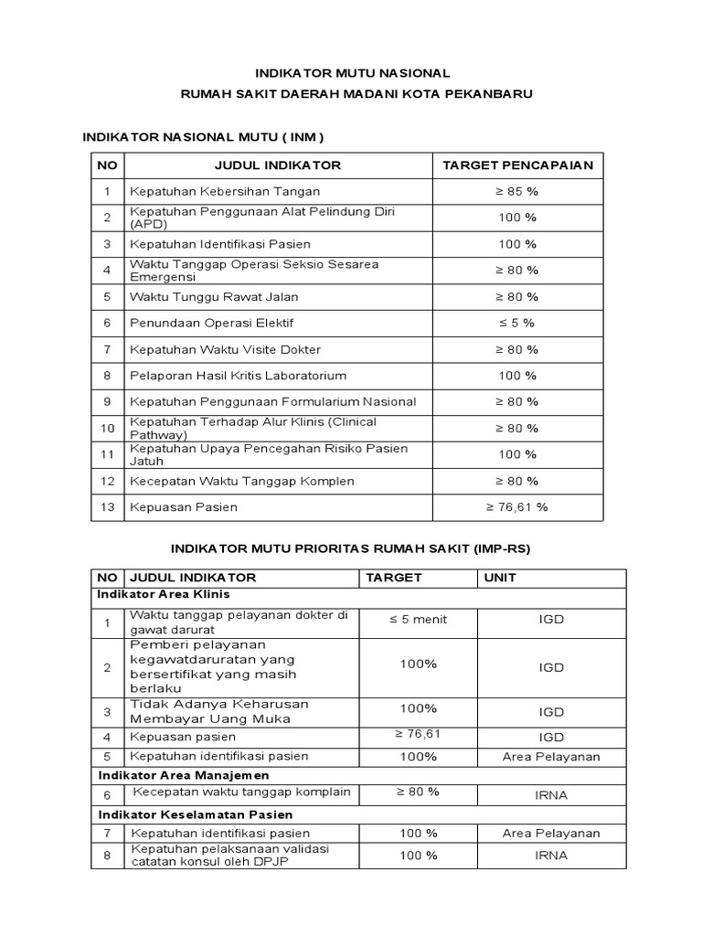 Profil Indikator Mutu Unit - Instalasi Bedah | PDF