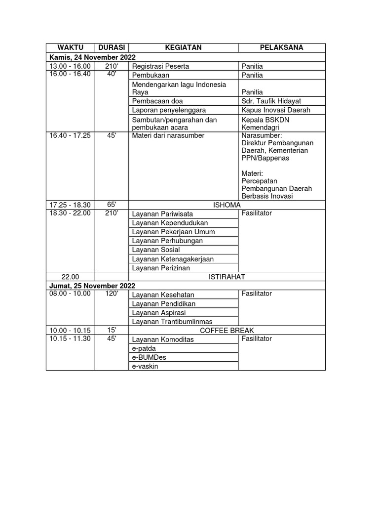 Rundown Bimtek Puja Indah | PDF