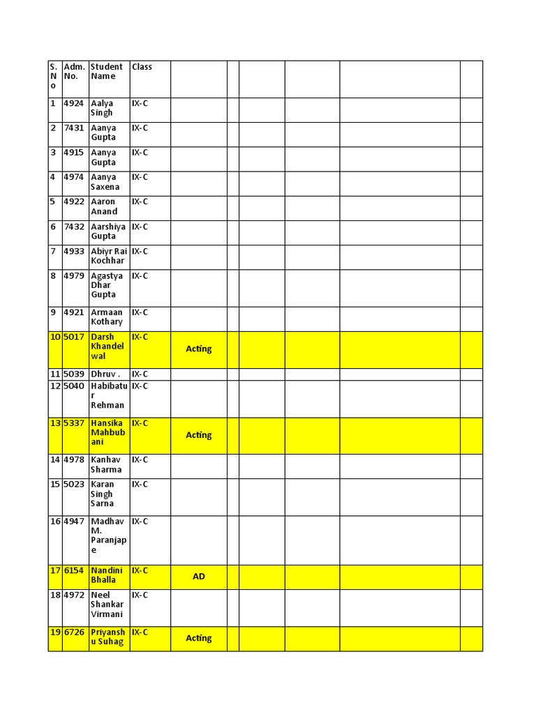 Final Actors 9C Audition List | PDF