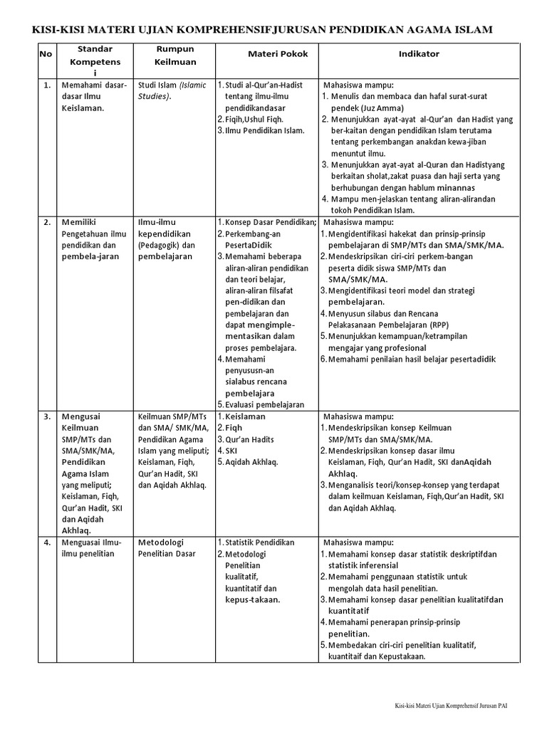 Kisi Pai Tarbiyah 21 | PDF | Seni & Disiplin Bahasa