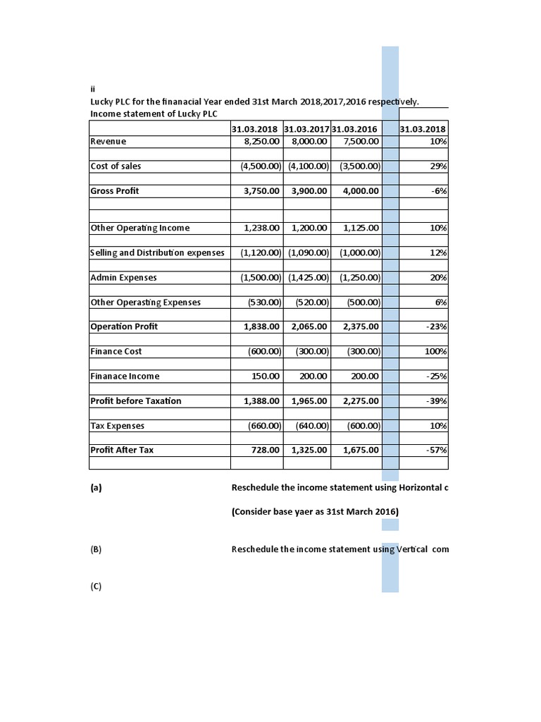 Lucky PLC Income Statement Analysis | PDF | Revenue | Income Statement