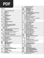 TÀI LIỆU 2- HỆ THỐNG TÀI KHOẢN THÔNG TƯ 200 | PDF