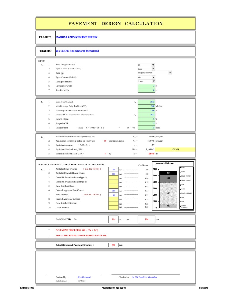 Pavement Design Report r2 | PDF | Road Surface | Concrete