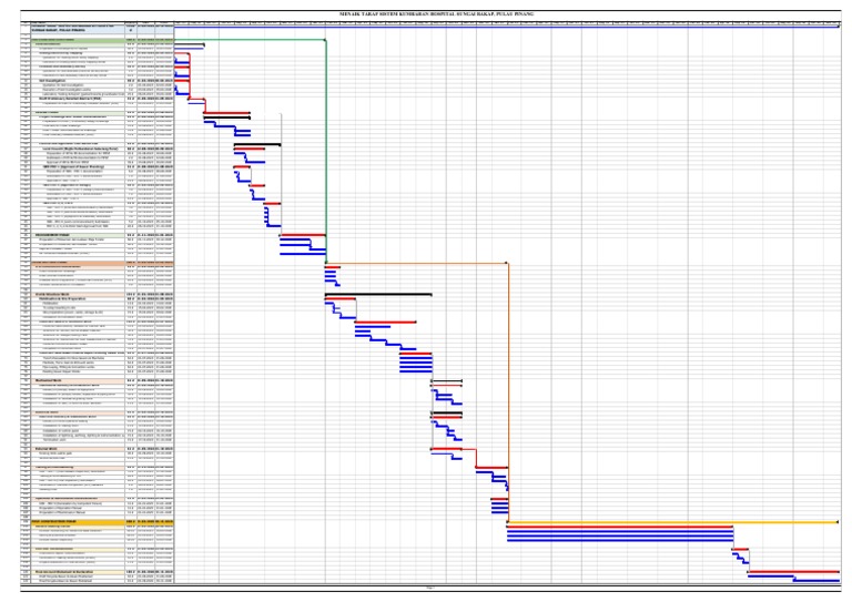 Sample of Gantt Chart Sewage Treatment Plant Project | PDF | Sewerage ...