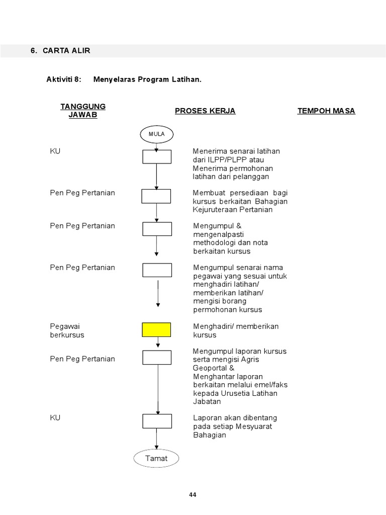 9.8 Carta Alir Aktiviti 8 - Latihan | PDF