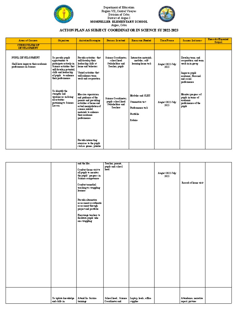 Mompeller Elementary School Science Action Plan 2022-2023 | PDF | Teachers | Educational Technology