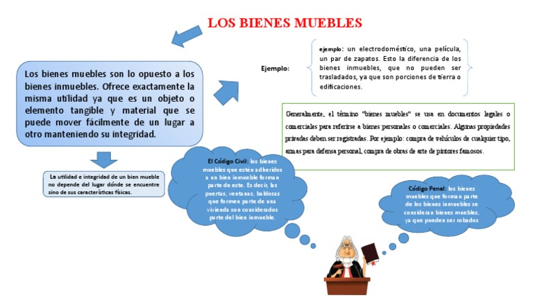 Los Bienes Muebles | PDF
