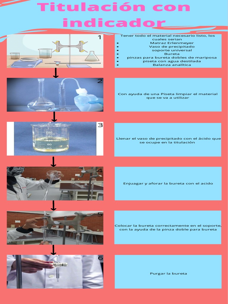 Diagrama Titulación | PDF | Valoración | Química
