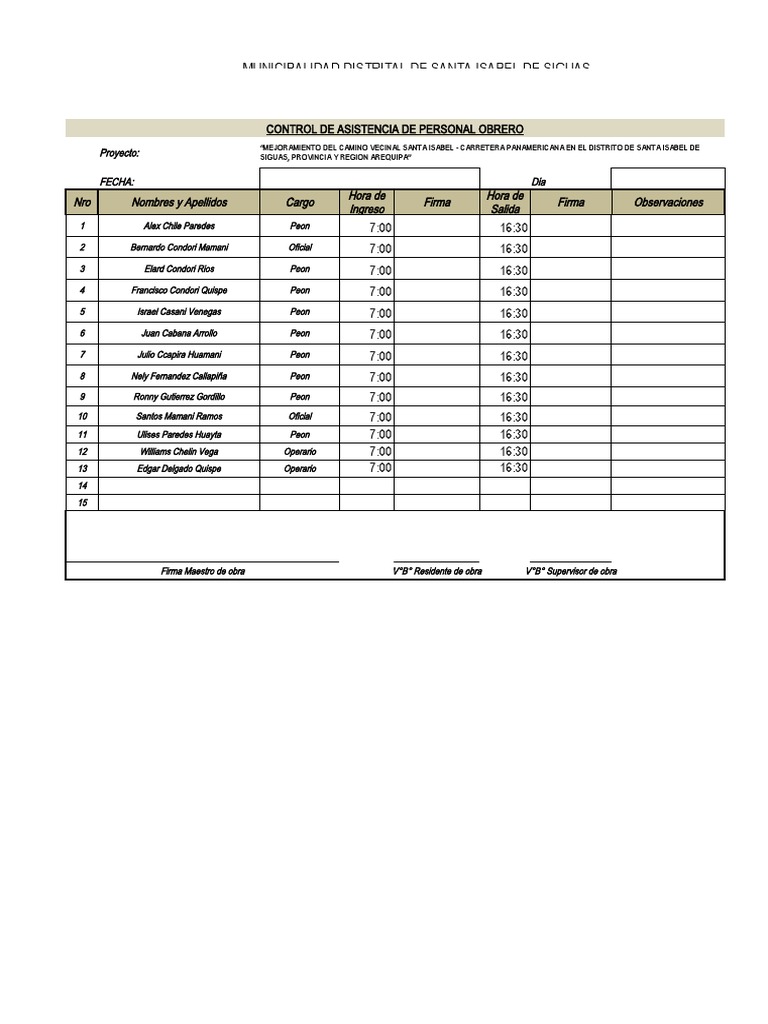 1 Cuadro de Personal Con SCTR Activo | PDF