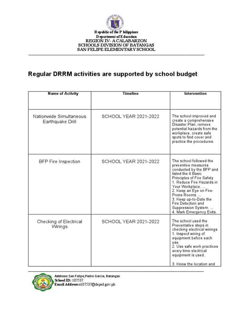 Regular DRRM Activities Are Supported by School Budget | PDF | Fire ...