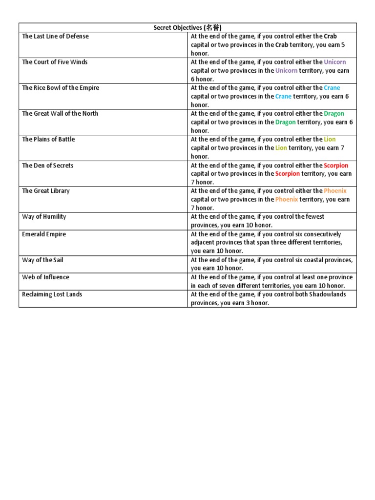 Secret Objective Territory Initiative and Clan Abilities Reference v1 ...