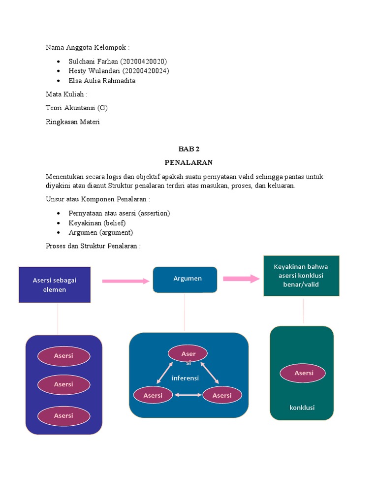 Teori Akuntansi Kelompok | PDF