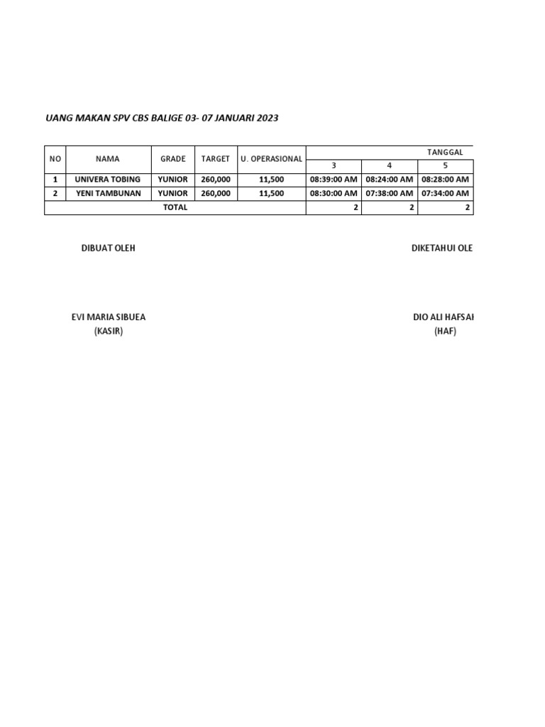 Uang Makan SPV | PDF