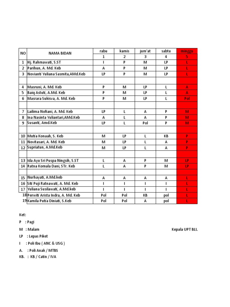 Jadwal Piket Bidan Bulan Maret | PDF