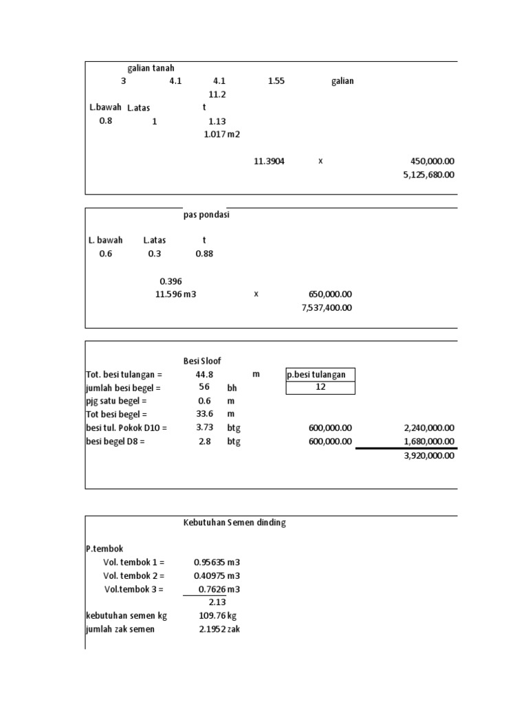 Hitungan Pagar Keliling | PDF
