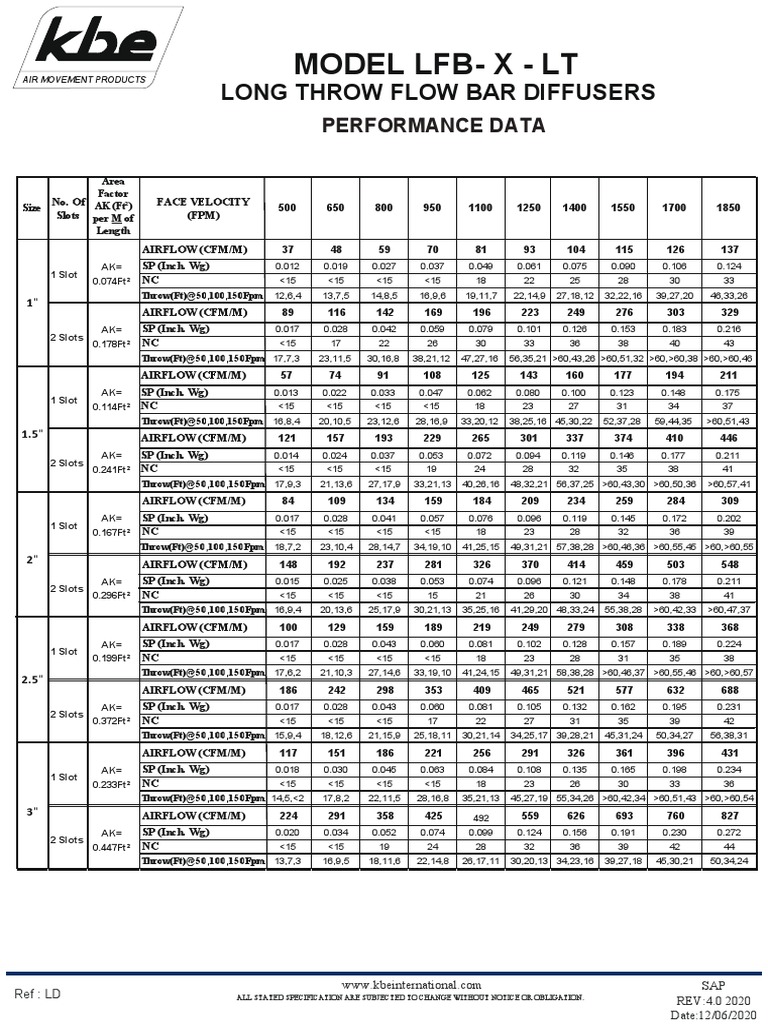 Model LFB-X - LT: Long Throw Flow Bar Diffusers | PDF | Gases | Applied And Interdisciplinary ...