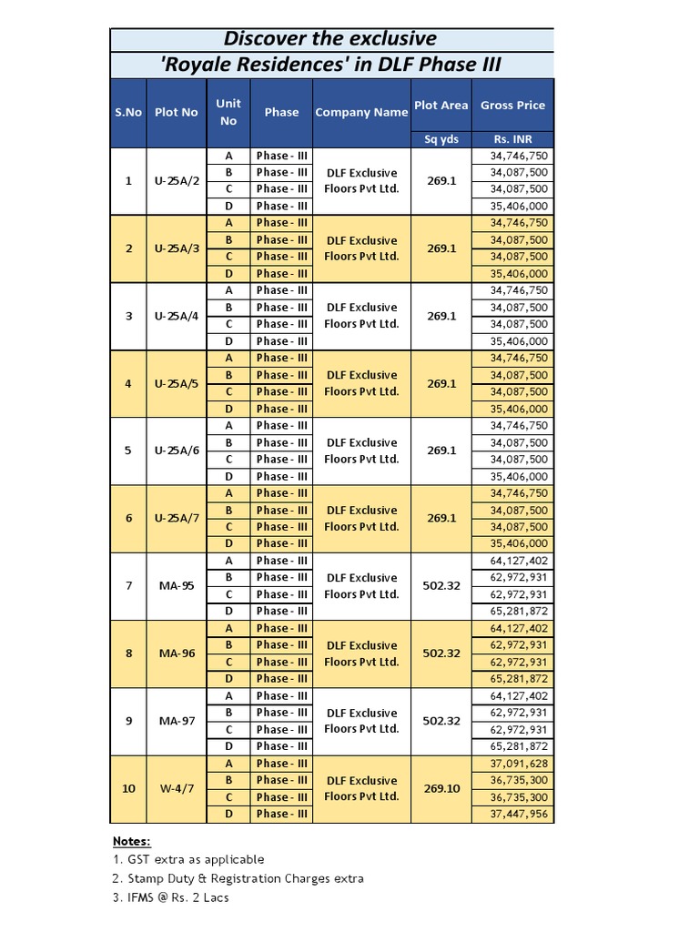 Revised Phase N Pricing - Phase 3 | PDF