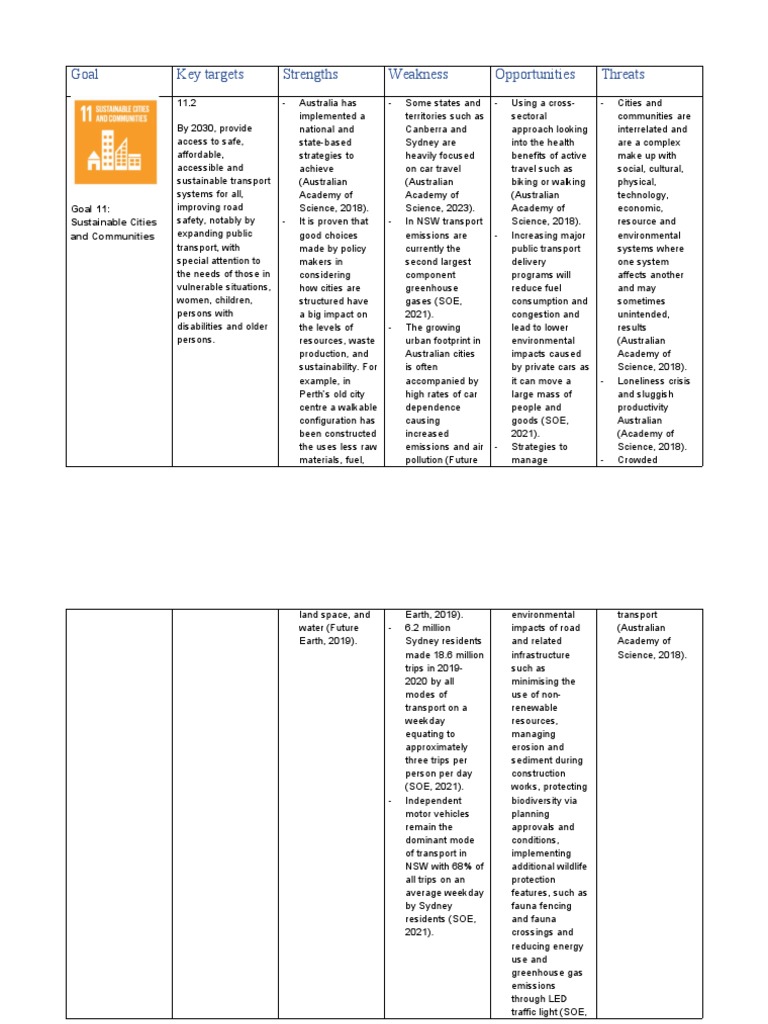 Swot Analysis | PDF | Climate Change | Climate Change Mitigation