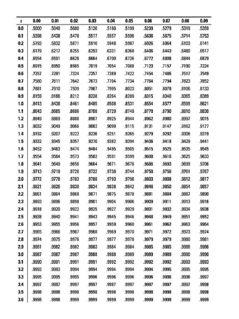 Z Score Table | PDF