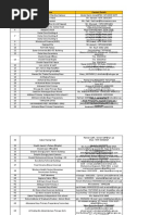 KFUPM Map | PDF | Science | Universities And Colleges