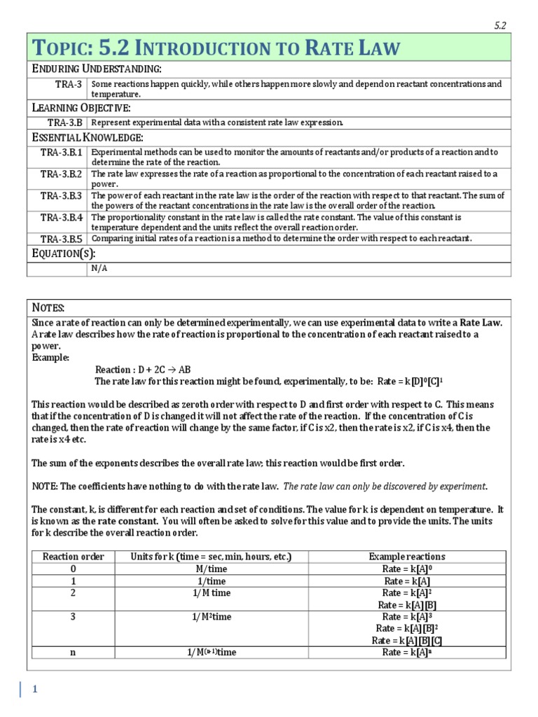 Understanding Rate Laws in Chemistry | PDF | Reaction Rate | Chemical ...