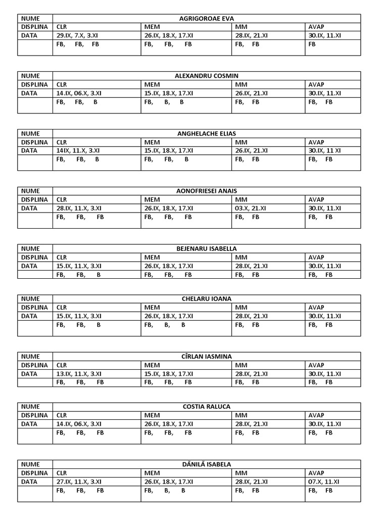 Tabel Calificative | PDF