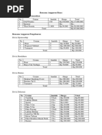 Contoh Skema RAB Event | PDF