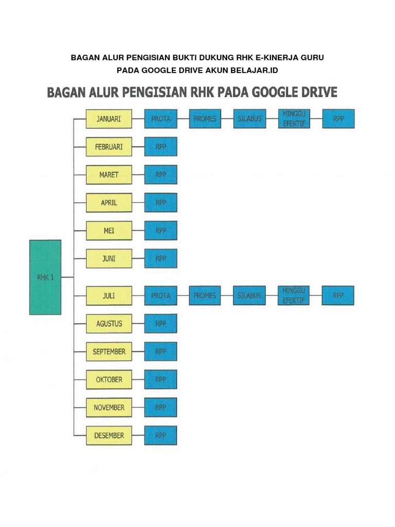 Panduan Pengisian RHK E-Kinerja | PDF