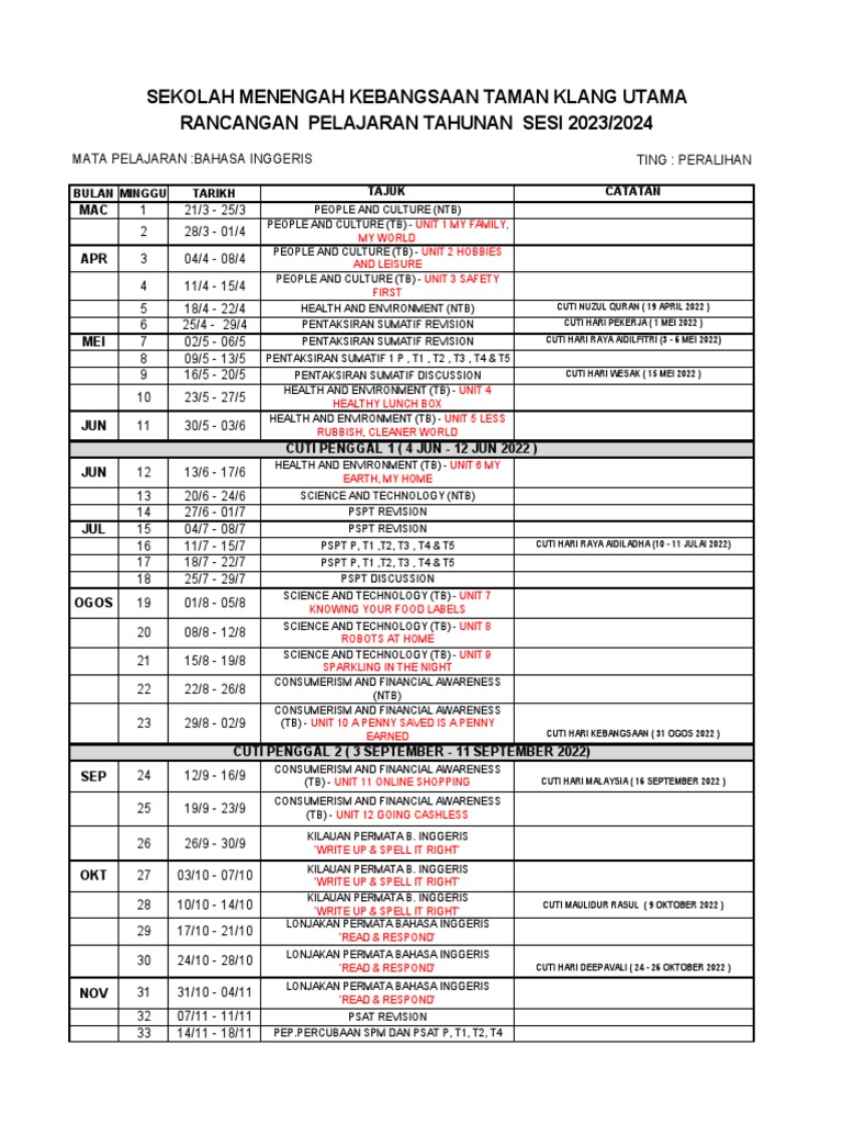 Form Peralihan RPT PDF | PDF