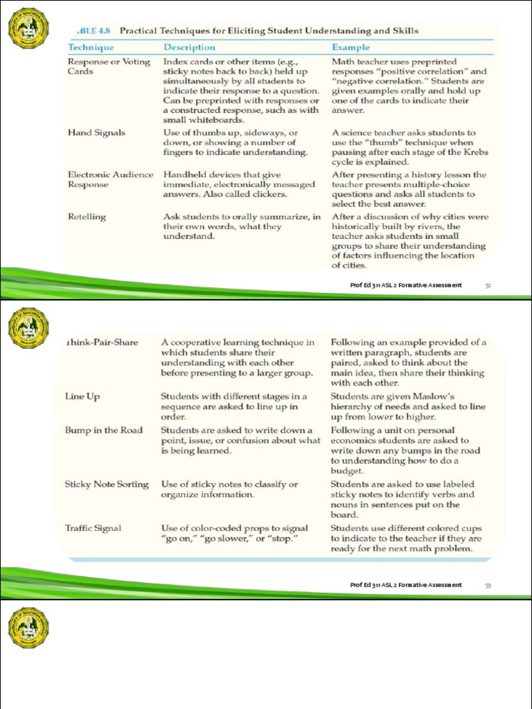 ASL 2 Formative Assessment Feedback Guide | PDF | Educational ...