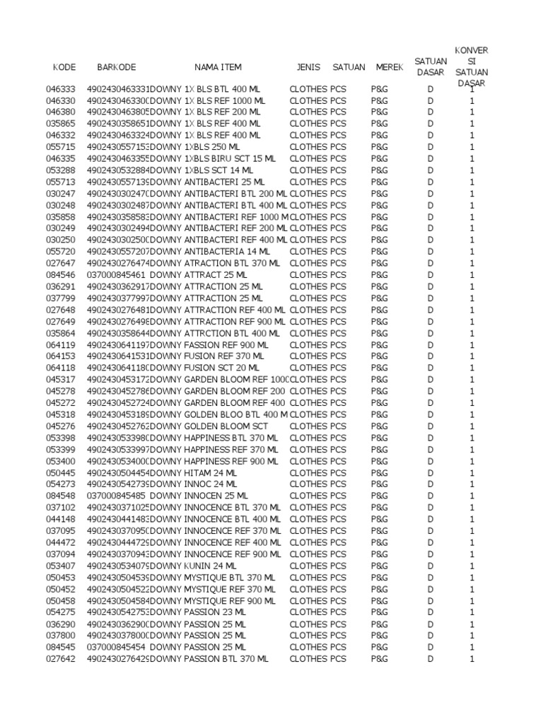 Database Barcode Downy | PDF | Input/Output