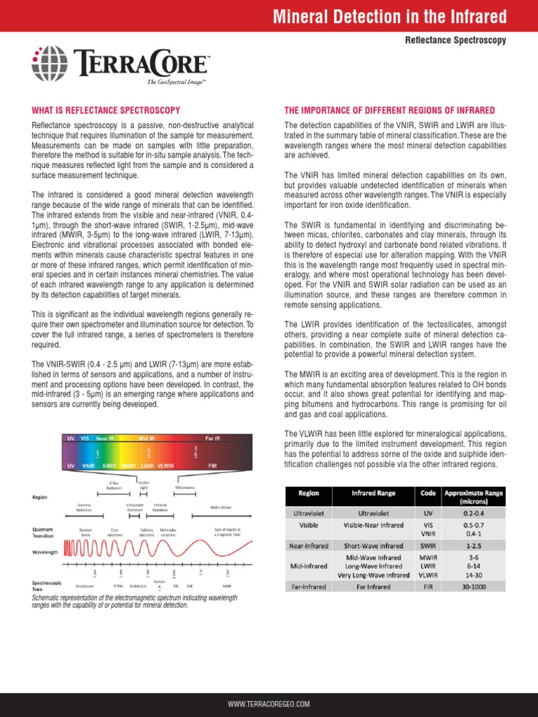 Tc Imaging Spectros Pdf Infrared Scientific Techniques